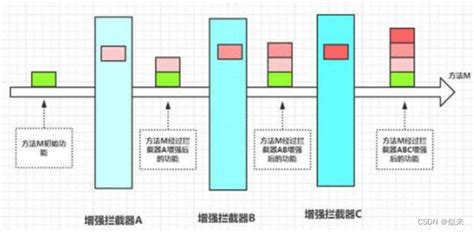 一线大厂面试真题 Mybatis是如何进行分页的大厂都使用mybaits Csdn博客