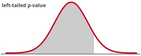 P Value Calculator Artofit
