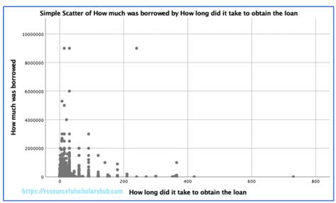 spss tutorial 8 preliminary analysis using graphs in spss