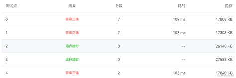 L2 017 人以群分 Java题解problem L 人以群分 Accepted 10 Total Submit 19 Time