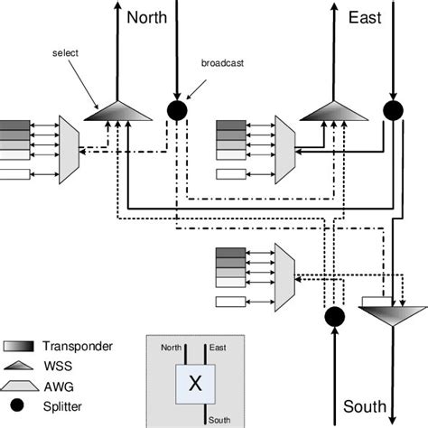 Reconfigurable Optical Add Drop Multiplexer Architecture Download