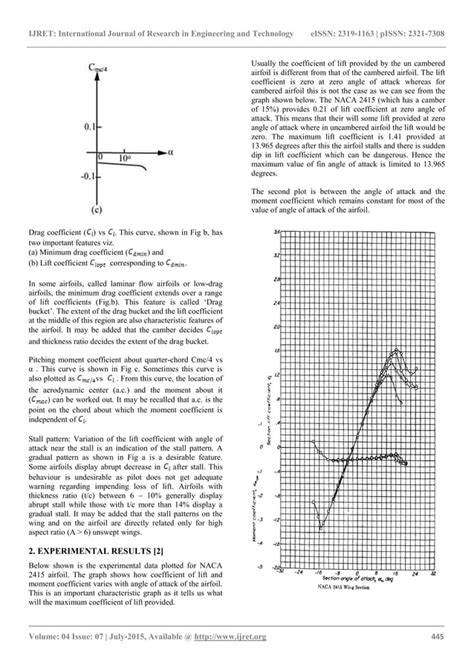 Naca 2415 Finding Lift Coefficient Using Cfd Theoretical And Javafoil
