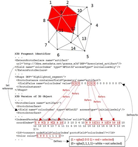3 X3d Areal Fragment Identifier And X3d Version Of The 3d Object Download Scientific Diagram