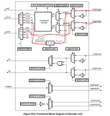 TMS320F280039C Use EQEP InputA Only As 1 Pin Pulse Counter C2000
