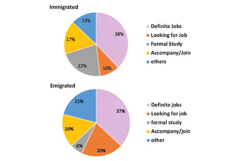 IELTS Pie Chart Band Sample Answer