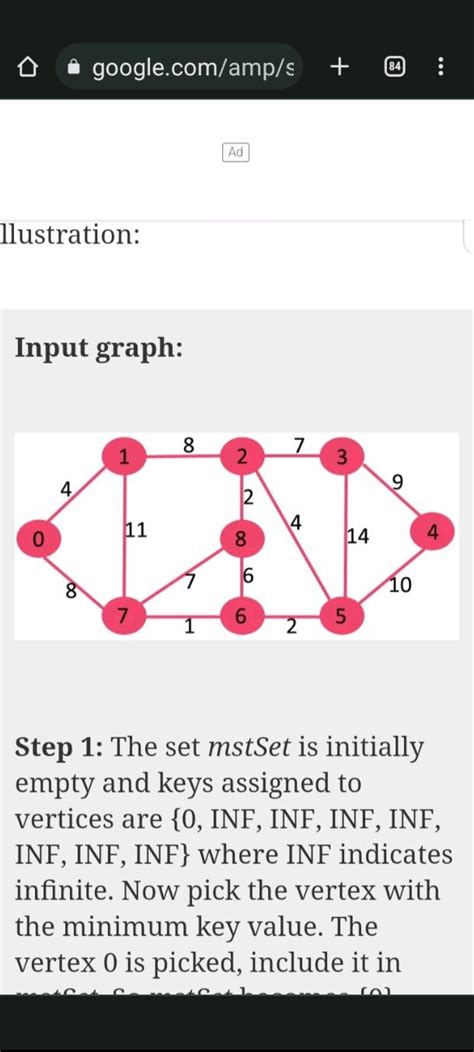 Abdul Ghani On Linkedin I Have Learned This Mst Graph Using Prims Algorithm In Prims Algorithm We…