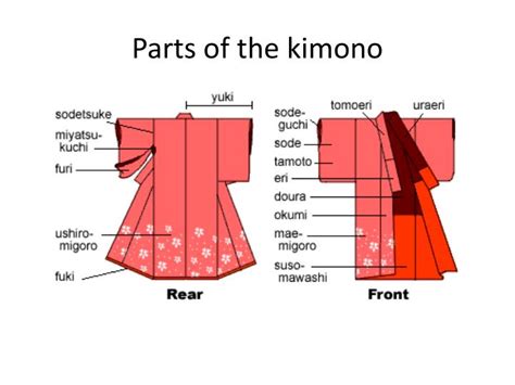 What Are The Parts Of A Kimono At Josephine Blumberg Blog