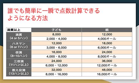 【3分で理解！】1秒で点数計算が出来るようになる方法を徹底解説 麻雀大学