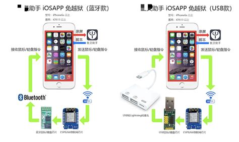 iMouse免越狱自动化测试脚本开发 免越狱硬件的前世今生iMouse硬件介绍 飞云脚本
