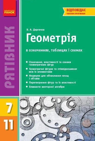 Геометрія 7 11 клас Рятівник у визначеннях формулах і таблицях