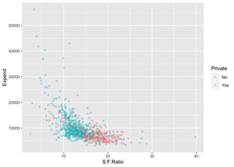 9 Support Vector Machine Methods Stat 427 627 Statistical Machine