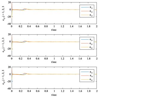 Modified Function Projective Synchronization Of Complex Networks With Multiple Proportional Delays