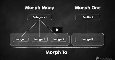 Lección 14 Relación Morph To Curso De Eloquent Orm Aprendible