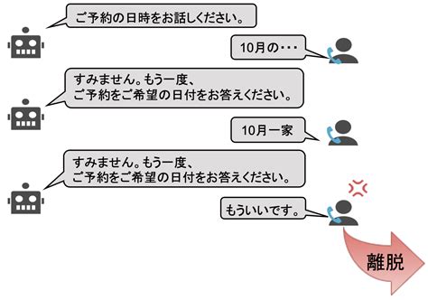 第12回対話システムシンポジウムで発表します 株式会社ai Shift