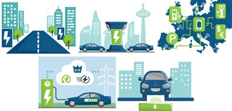 Future Of Electromobility User Chi Products Are Right On Point User Chi