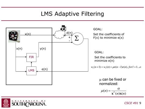 PPT Adaptive Filters And Active Noise Cancelation PowerPoint Presentation ID