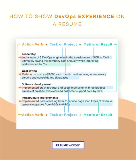 15 Devops Resume Examples For 2025 Resume Worded