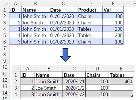 Excel Creating New Columns For Duplicate Ids Stack Overflow