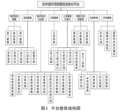软件需求测试管理体系软件测试管理系统的设计与实现 Csdn博客