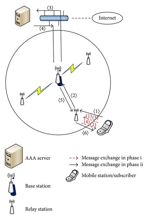 MS Connects To MMR Networks Via An Edge RS Download Scientific Diagram
