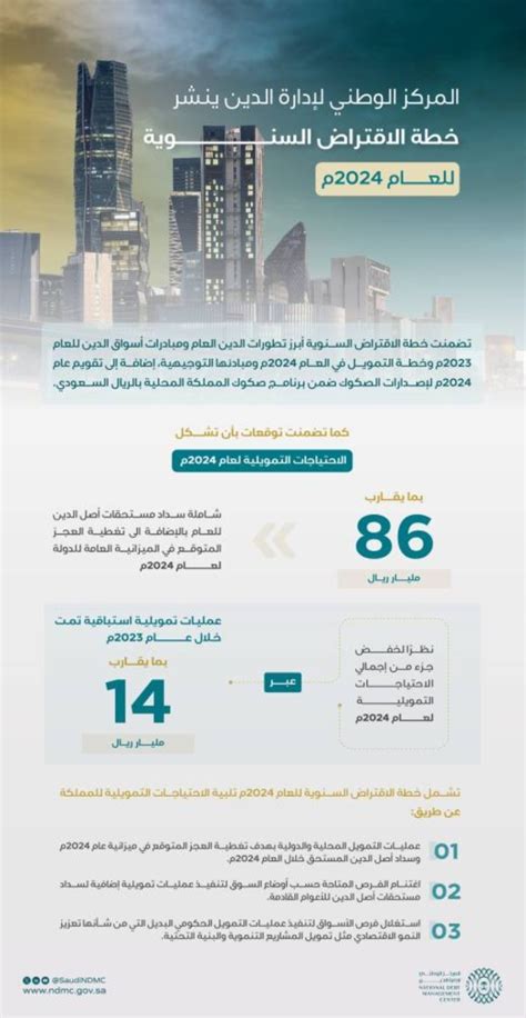وزير المالية يعتمد خطة الاقتراض السنوية للعام 2024م جريدة المدينة