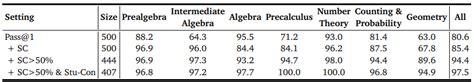 Sws Self Aware Weakness Driven Problem Synthesis In Reinforcement