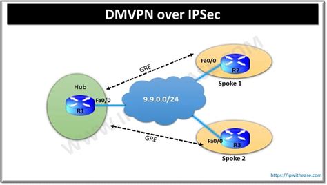 Vlan Vs Subnet Understand The Difference Ip With Ease