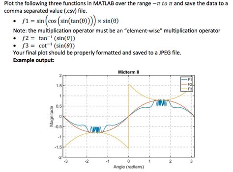 Solved Plot The Following Three Functions In Matlab Over The Chegg