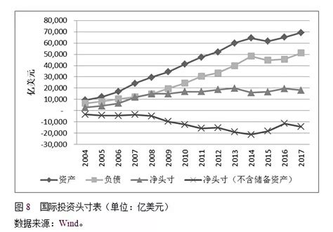 【拳头】张明：改革开放四十年来中国国际收支的演变历程、发展趋势与政策涵义账户