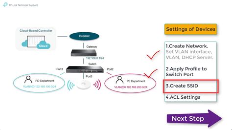 Omada SDN Video How To Configure Multi Networks Multi SSIDs YouTube