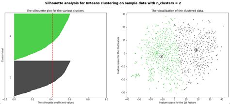 github fryingpannn wallstreetbets bigdataanalysis research project