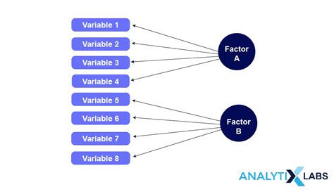 Pca Vs Factor Analysis Learn Differences Techniques And More