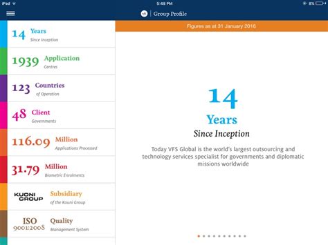 Vfs Global App For Ipad By Vfs Global Services Private Limited