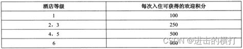 【软考软件评测师】2018年下案例分析历年真题某企业欲开发一套基于web的房 Csdn博客