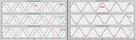A New Synchronization Technique Of A Three Phase Grid Tied Inverter For Photovoltaic