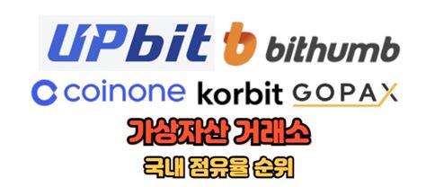 비트코인 가상자산 거래소 국내 점유율 순위 업비트 빗썸 코인원 코빗 등