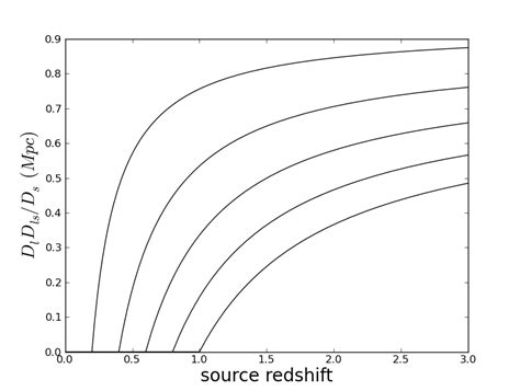 Dave S Matplotlib Basic Examples