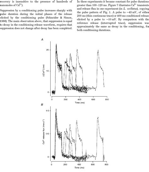 Recovery From Inactivation After Small Conditioning Pulses A Pulse