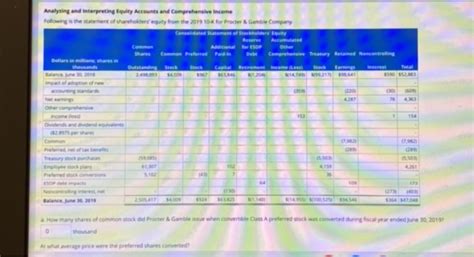 Analyzing And Interpreting Fquity Accounts StudyX