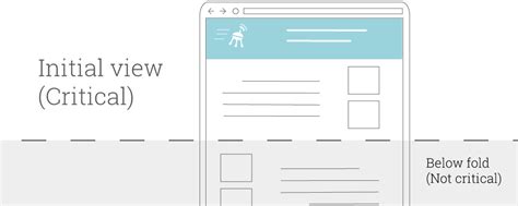 Lazy Loading Là Gì Những Thông Tin Không Thể Bỏ Qua