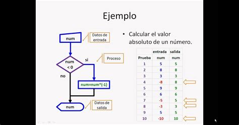 Ejemplo De Estructuras Secuenciales Image To U