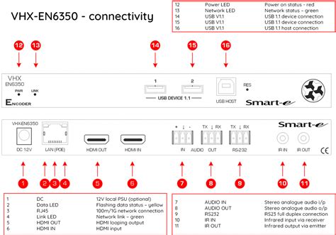 Vhx En6350 Smart E Limited