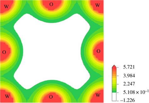 Charge Densities Of Cubic Wo3 Download Scientific Diagram