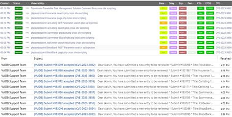 Ali Krayem On Linkedin Vuldb Security Exploits 0day Pentesting