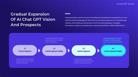 AI Chat GPT Service Best PowerPoint Templates