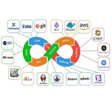 Devops Consulting Services In Bengaluru ID 22713964012