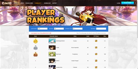 Github Leonardomachadof Elswordwebsiteclone Clone Do Site Https