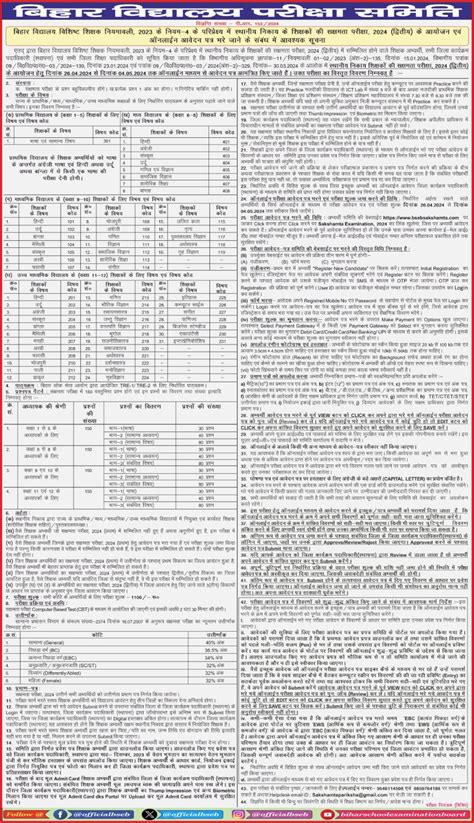 Bihar Sakshamta Pariksha Ii Re Exam Result 2024 Bseb Sakshamta Ii