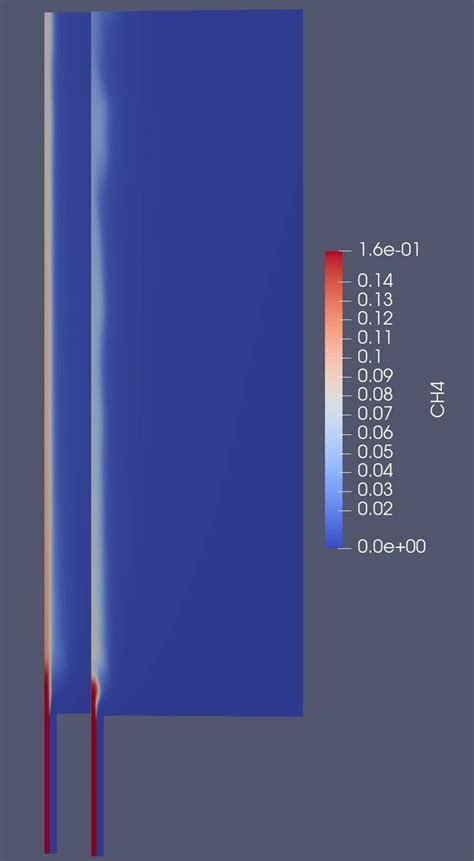 Justin Eaker On Linkedin The Realizable K Epsilon Turbulence Model Did Not Allow Reactions To