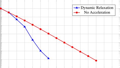 Convergence Of The Igl Gfem Gl For The Problem Of A Plate With Holes